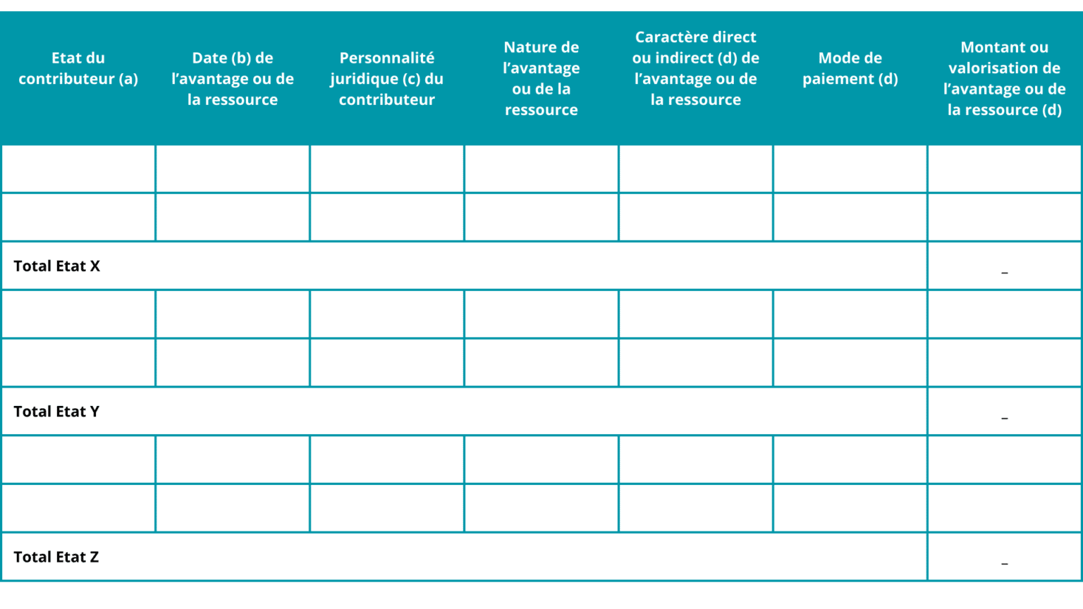 L’état des avantages et ressources provenant de l’étranger - In Extenso ...